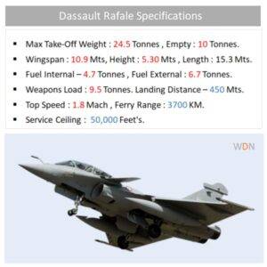 Dassault Rafale - Rafale Fighter Jet By Dassault Aviation , France