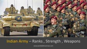 Indian Army - Indian Army Strength, Weapons, Ranks, Regiments