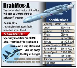 Brahmos Missile - World’s Fastest Supersonic Cruse Missile