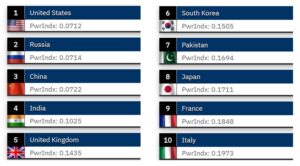 Peoples Liberation Army China Military - PLA - China Military Force