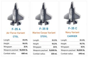F-35 Fighter - Lockheed Martins F-35 Lightening Stealth Fighter