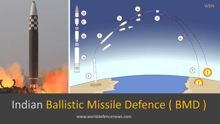 Indian BMD Program - Indian Ballistic Missile Defense By DRDO
