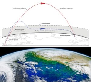 Indian BMD Program - Indian Ballistic Missile Defense By DRDO